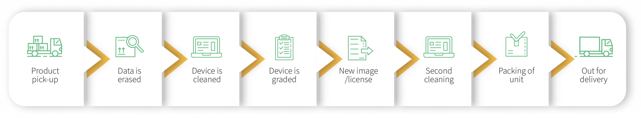 About upcycle it The future of refurbished IT - Upcycle It